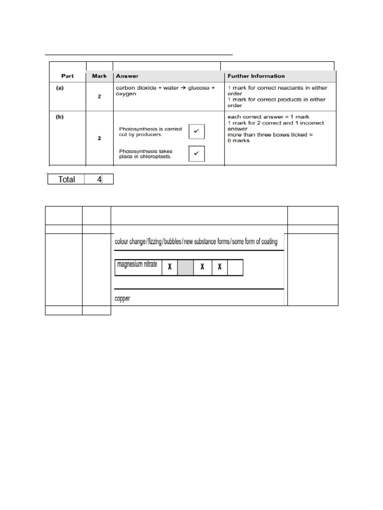 Grade - 8 Science Mock Paper-1 Marking Scheme 2025 | PDF