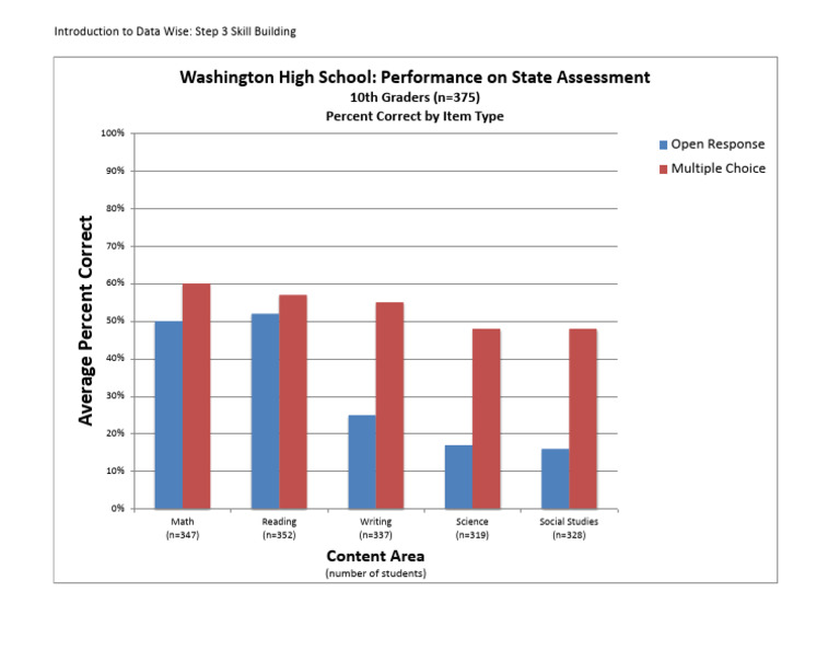 Step 3 - Data Chart | PDF