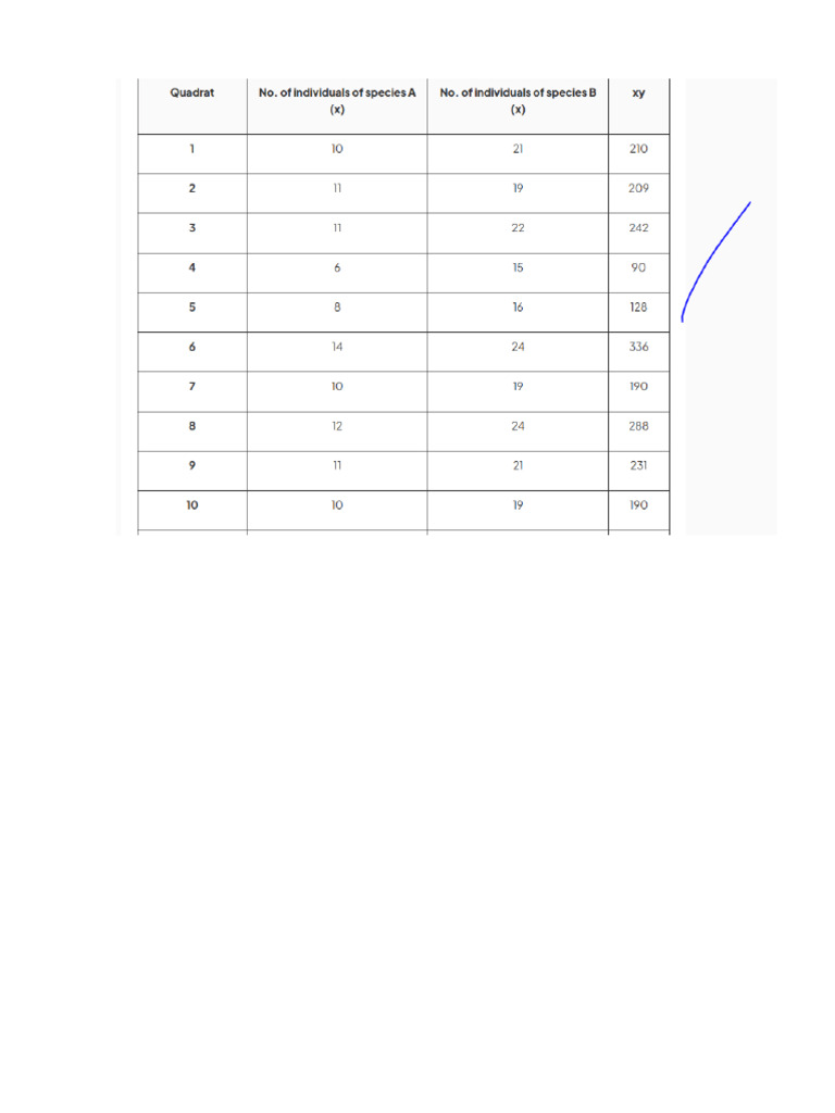 Pearson's Correlation Data Analysis | PDF