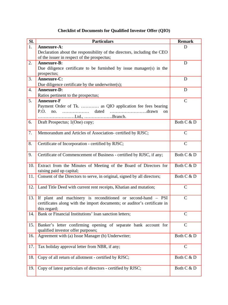 Checklist of Documents for QIO - MAPFL | PDF | Securities (Finance) | Underwriting