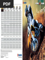 Fisher D4 Product Bulletin | PDF | Valve | Pounds Per Square Inch