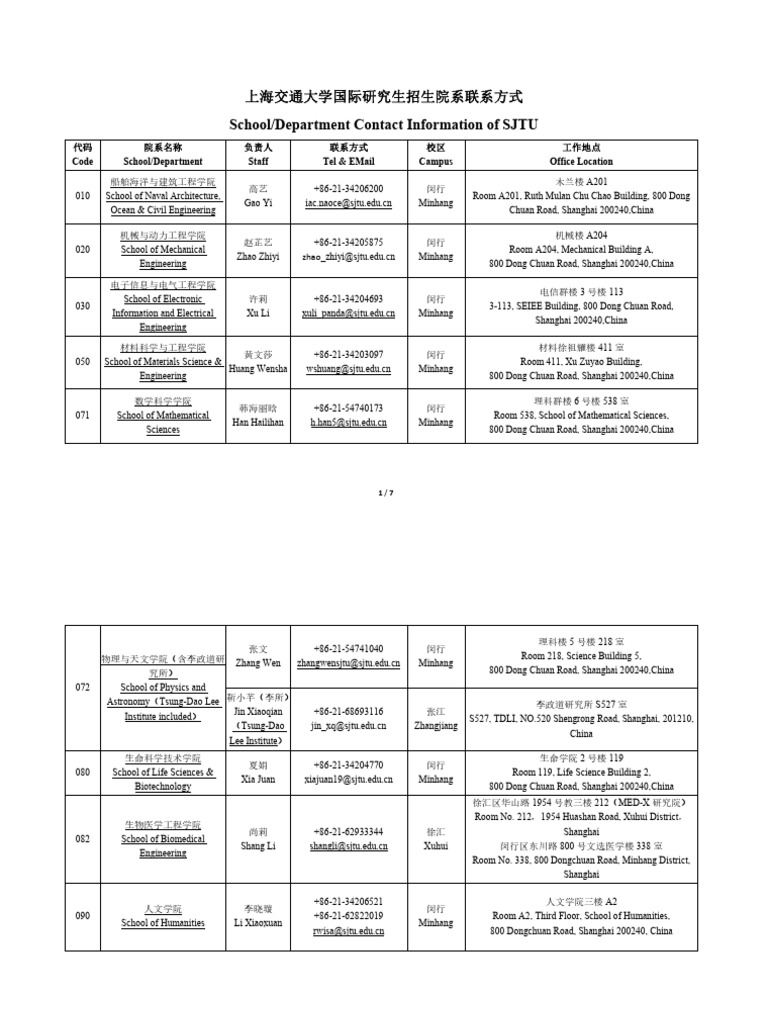 School/Department Contact Information of SJT (Shanghi Jio Ting ...