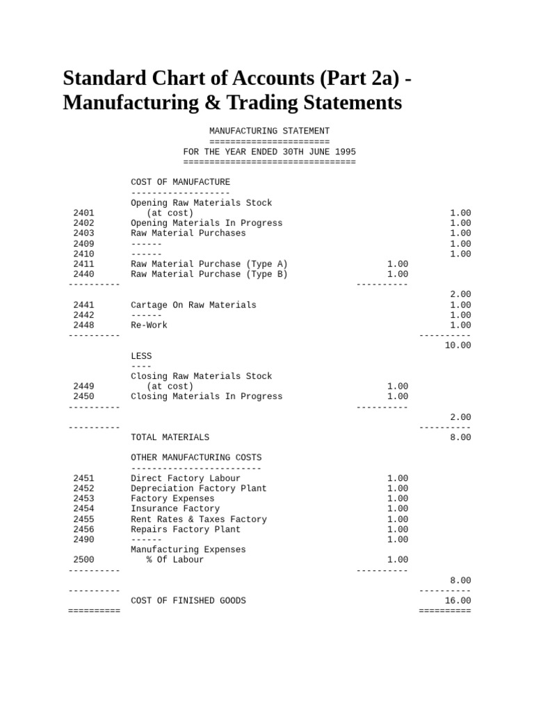 Standard Chart of Accounts Overview | PDF | Expense | Economies