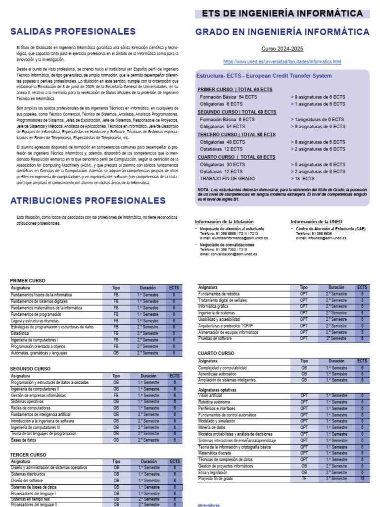 Ing Informatica 24 25 Dip | PDF | Ciencias de la Computación | Informática