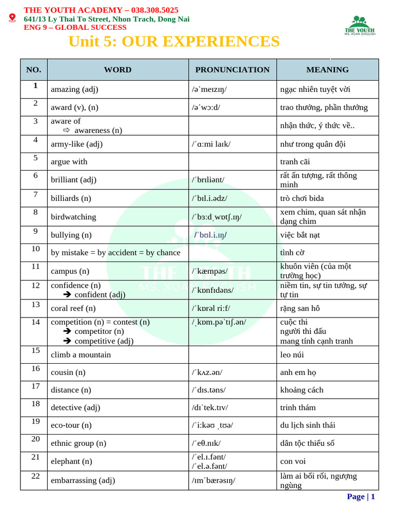 Tu Vung Va Ngu Phap Unit 5 | PDF