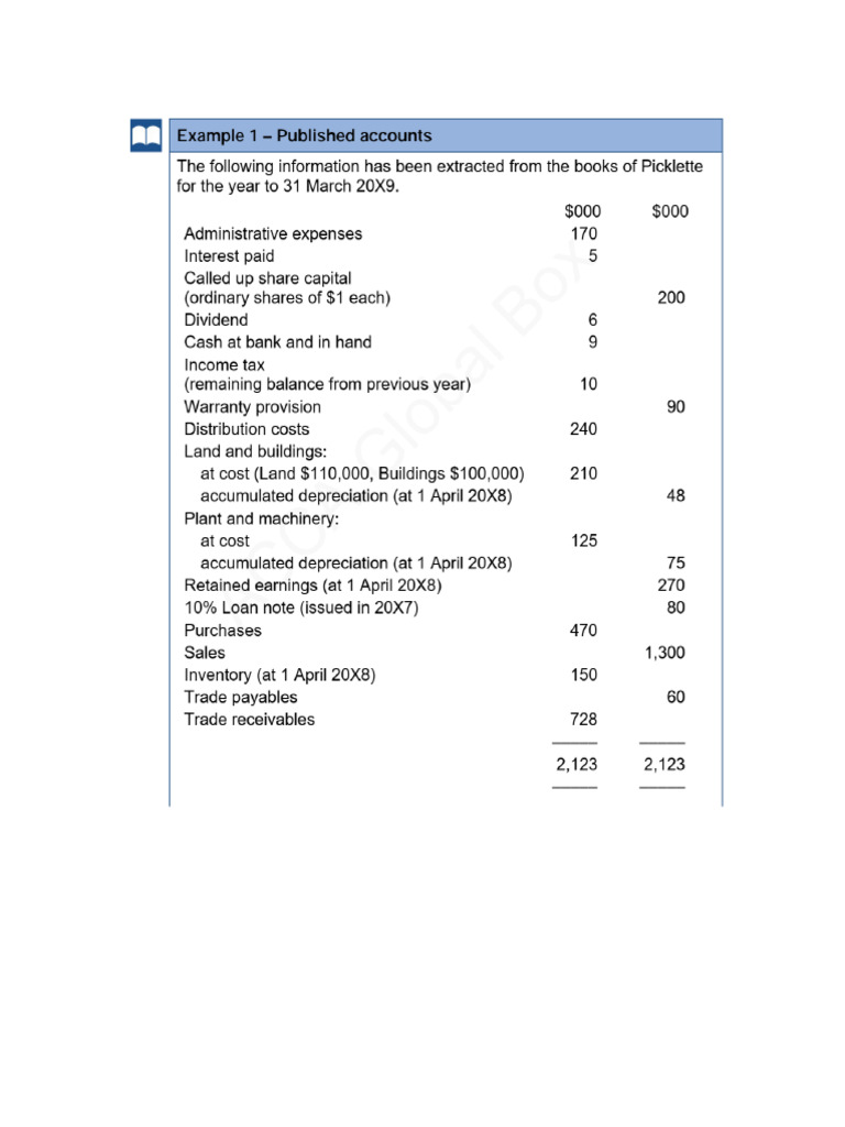 Final Acc Practice Q | PDF