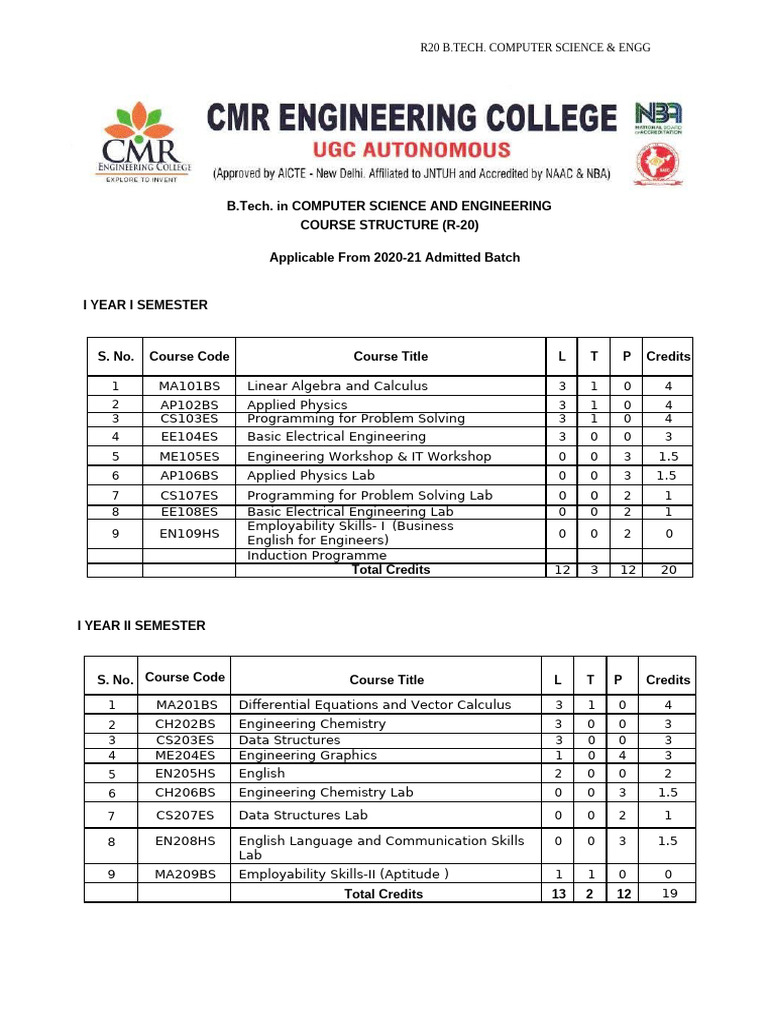 autonomous-syllabus | PDF | Matrix (Mathematics) | Eigenvalues And Eigenvectors