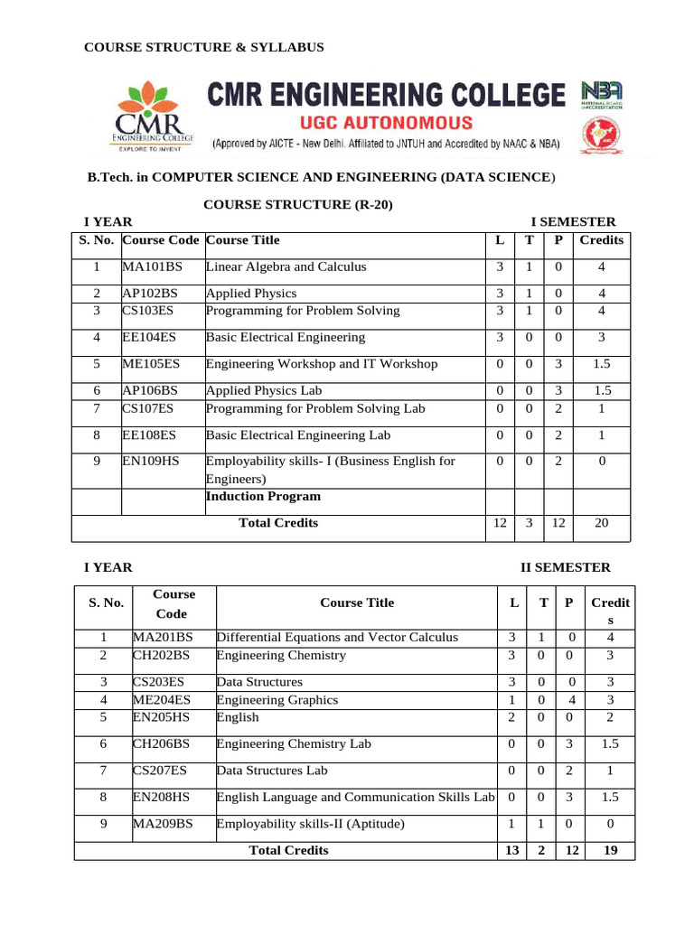 DS Autonomous Syllabus | PDF | Matrix (Mathematics) | Eigenvalues And Eigenvectors