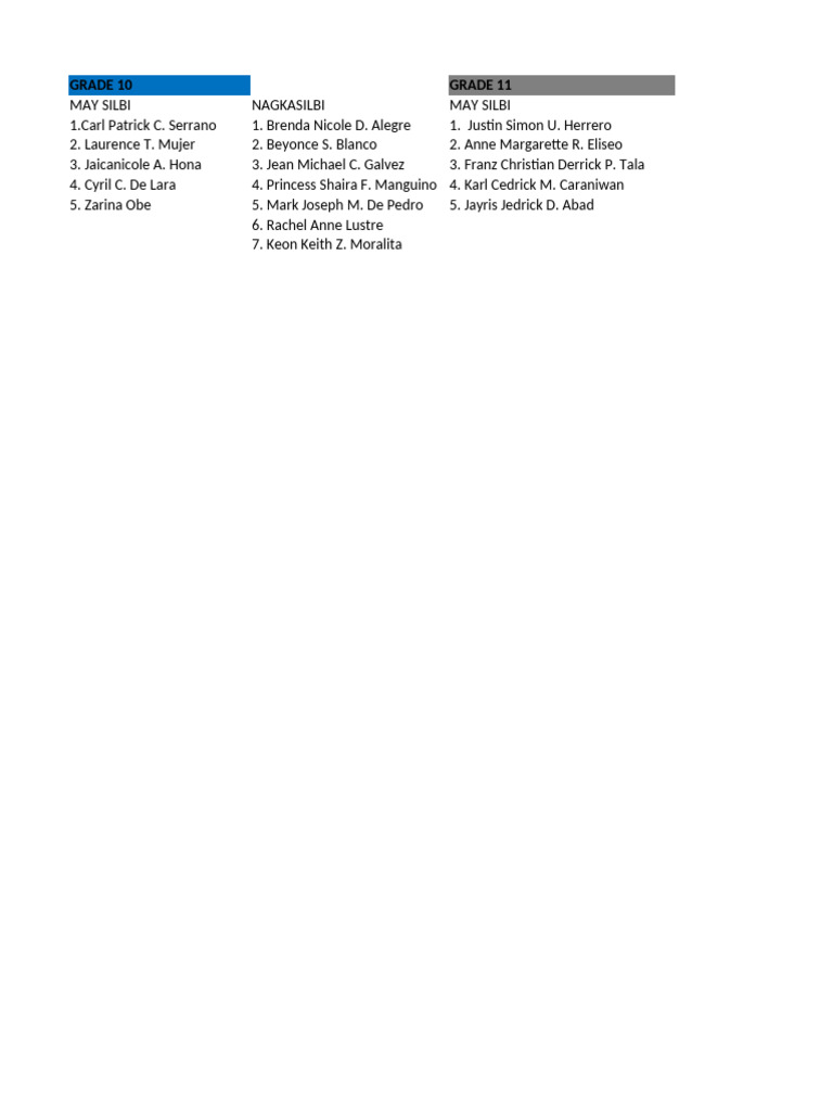 Mga May Ambag Sa Journ 2024-2025 | PDF