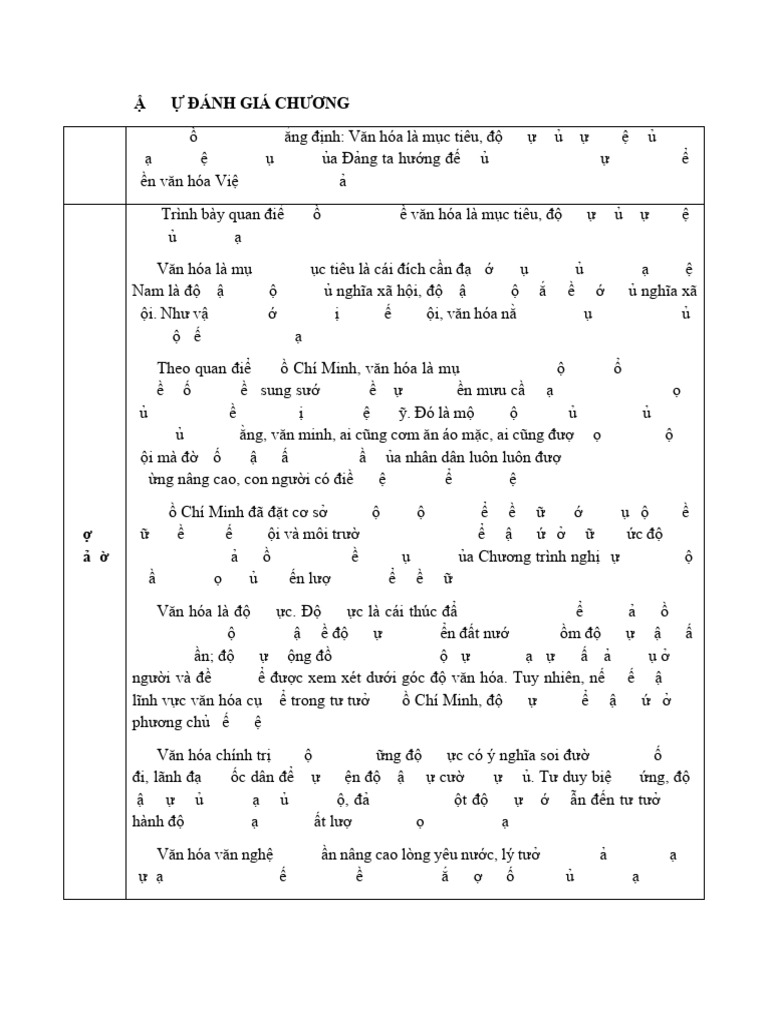 BT tu danh gia chuong 6 | PDF