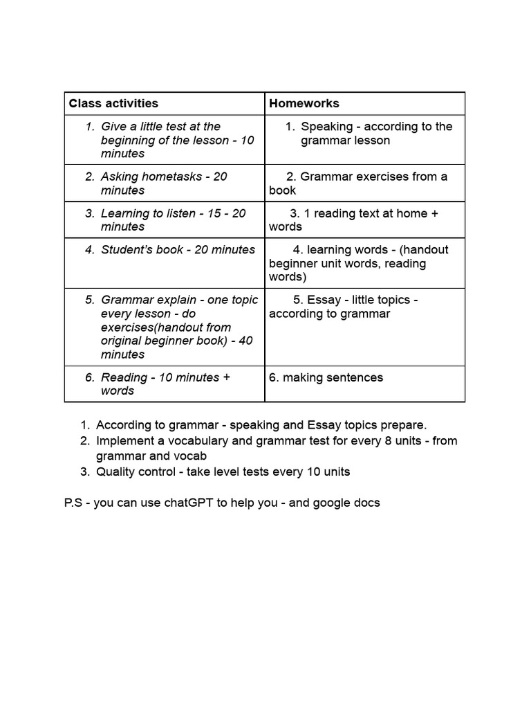 Beginner Class Activities - 2 | PDF