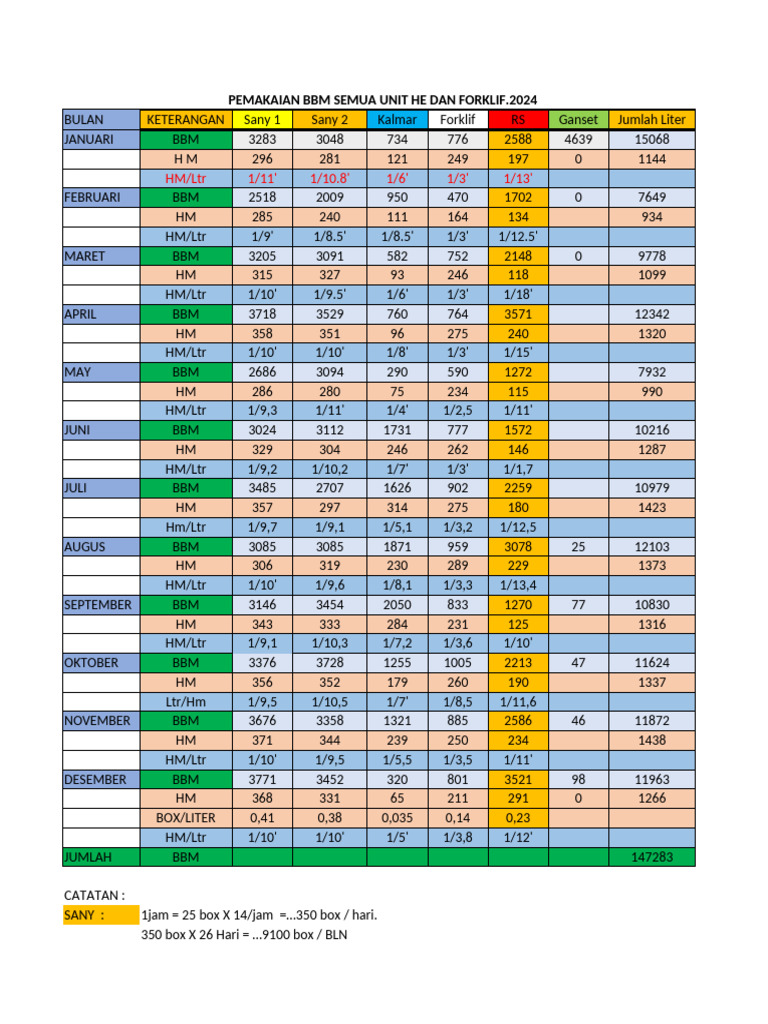 Monitoring Bbm 2024 | PDF