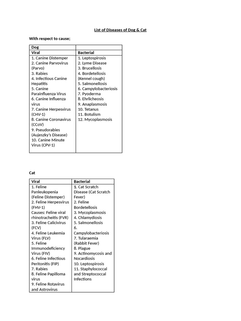 List of Diseases SK 44 | PDF