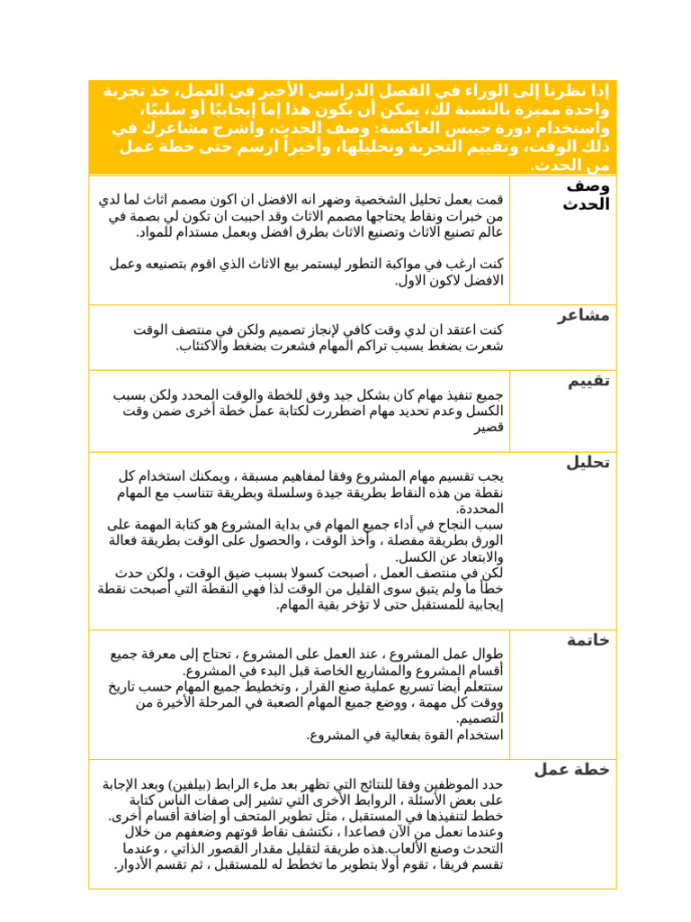 Reflective Journal | PDF