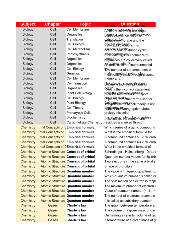 Medix Sample | PDF | Cell (Biology) | Biology
