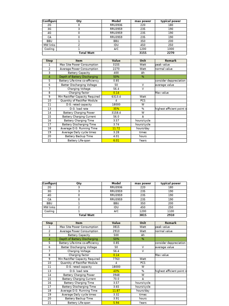 M-19-0004 Electrical Calculation Report Rev. B | PDF | Rectifier | Electrical Conductor
