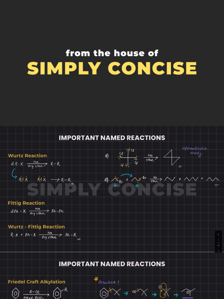 Most Important Organic Reactions | PDF