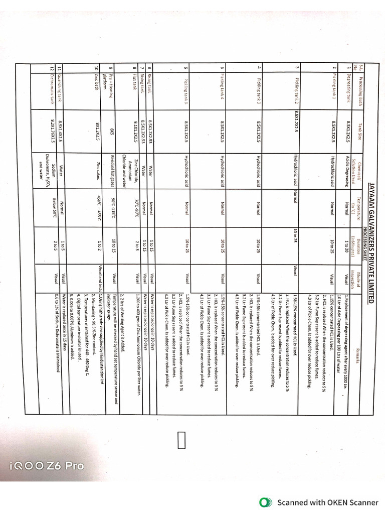 7 Tank Process.. | PDF