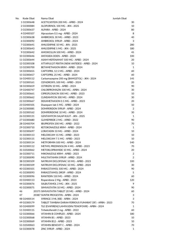 Laporan - Pengeluaran Obat Pasien - 2025-03-24T215449.086 | PDF | Drugs