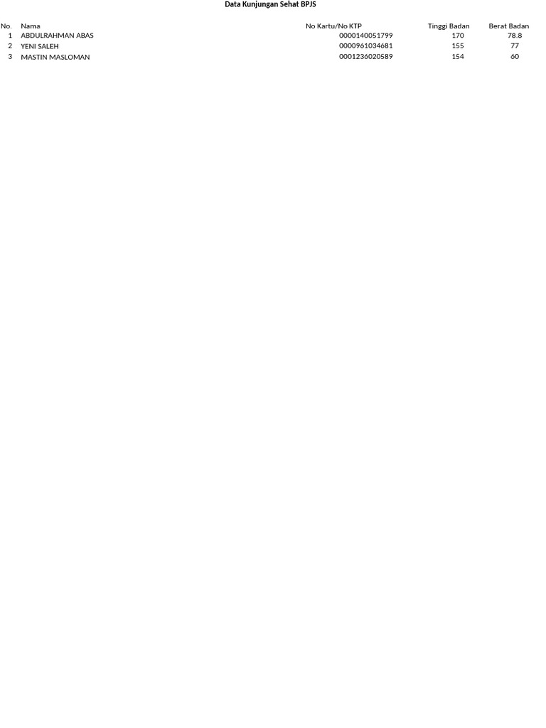 Data Kunjungan Sehat BPJS 030225 | PDF