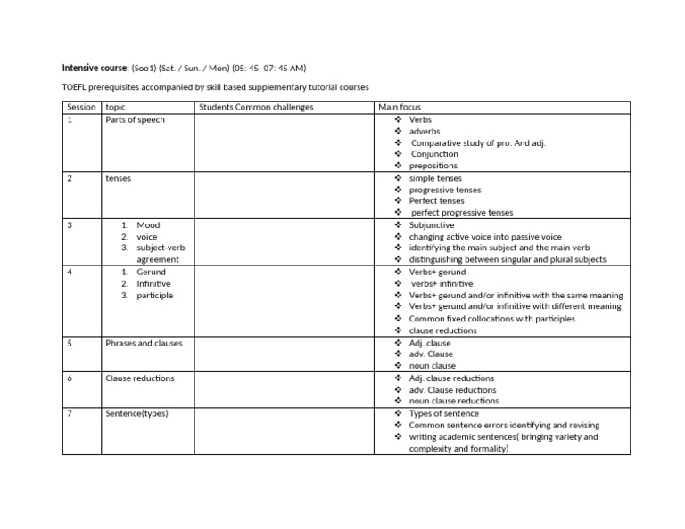 Intensive Course | PDF | Verb | Grammatical Tense
