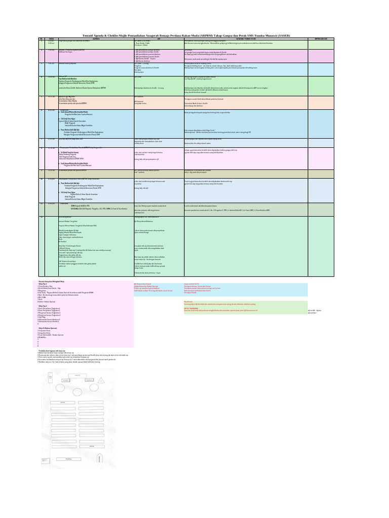 Agenda Majlis ARPRM Tahap Gangsa & Perak | PDF