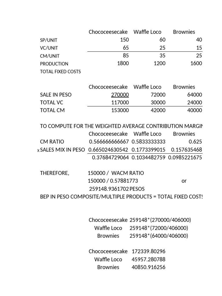 Break-Even Analysis for Desserts | PDF | Accounting | Business Economics