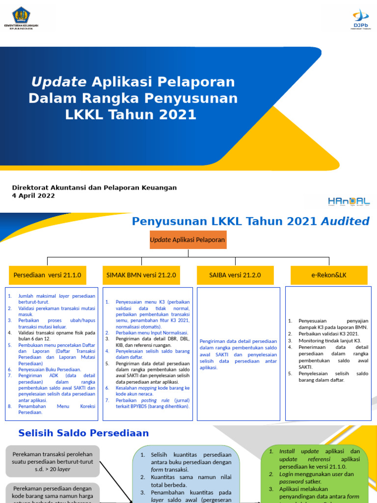 #4 Update Aplikasi - LKKL Tahun 2021 Audited | PDF