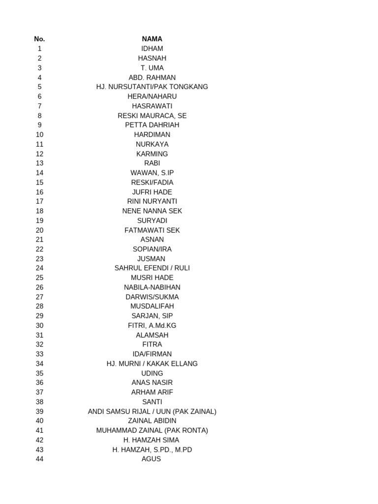 Result Undangan Rumah | PDF