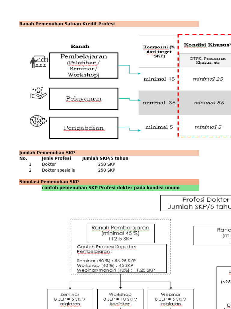 Panduan Log Book SKP Platform | PDF