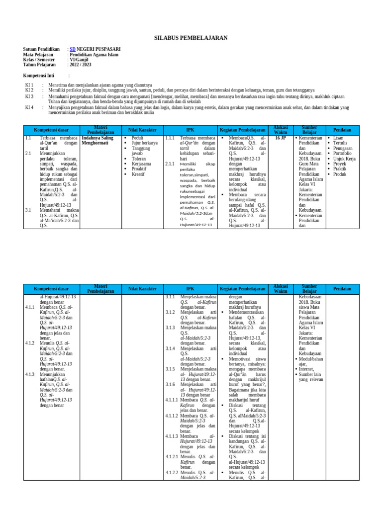 Silabus PAI & BP Kelas 6 Semester 1 | PDF