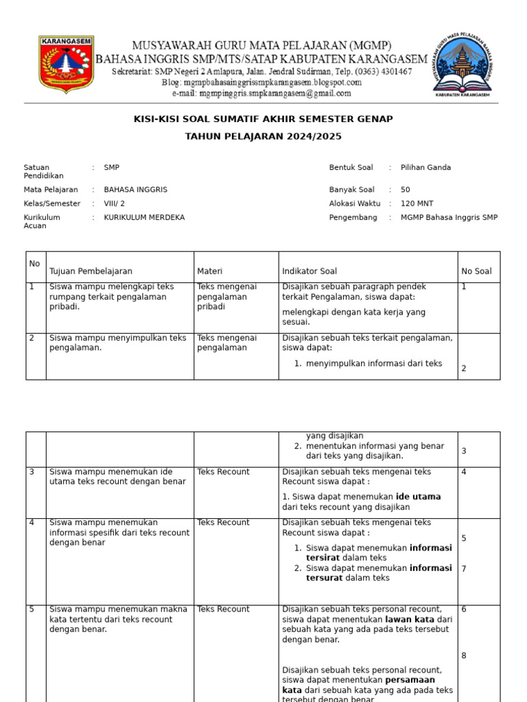 Kisi-Kisi Sat - Kelas 8 - Genap - 2025 | PDF
