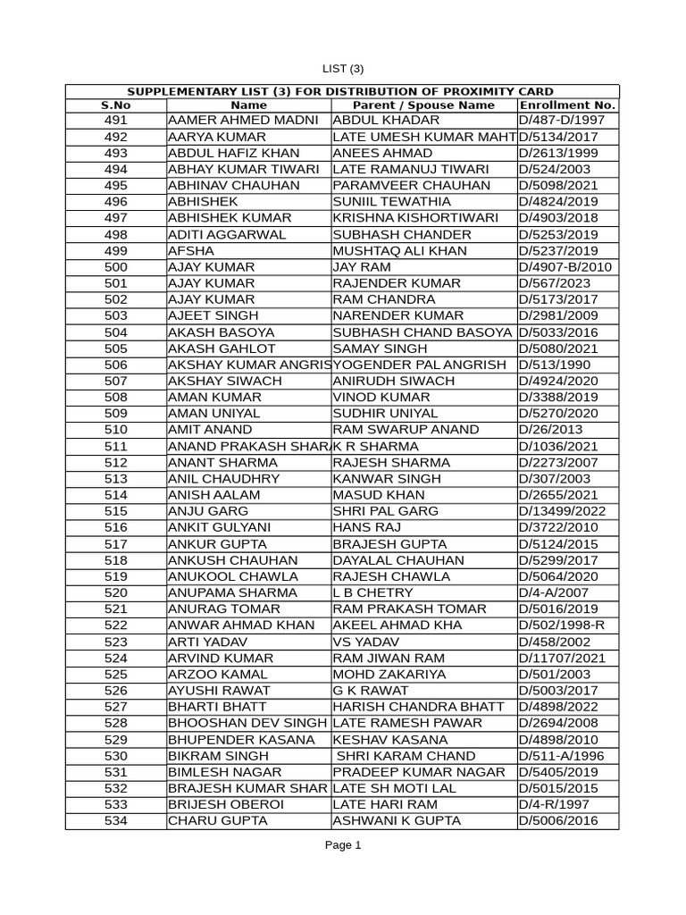 PROXIMITY CARDS_SUBSEQUENT LIST(3) | PDF