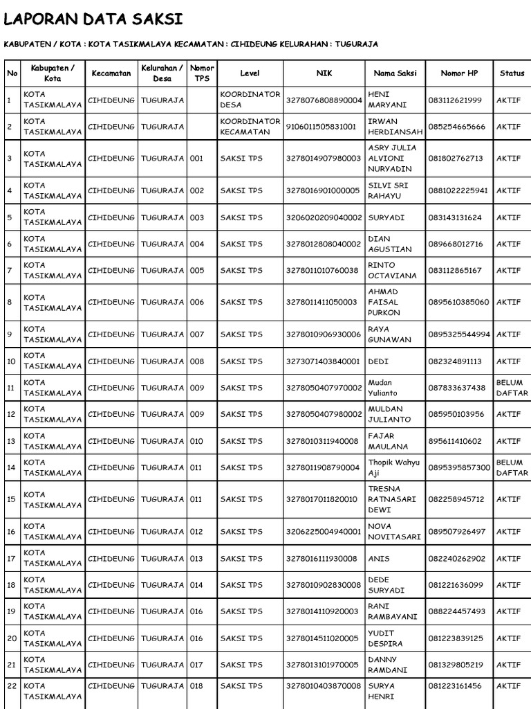 laporan_data_saksi | PDF