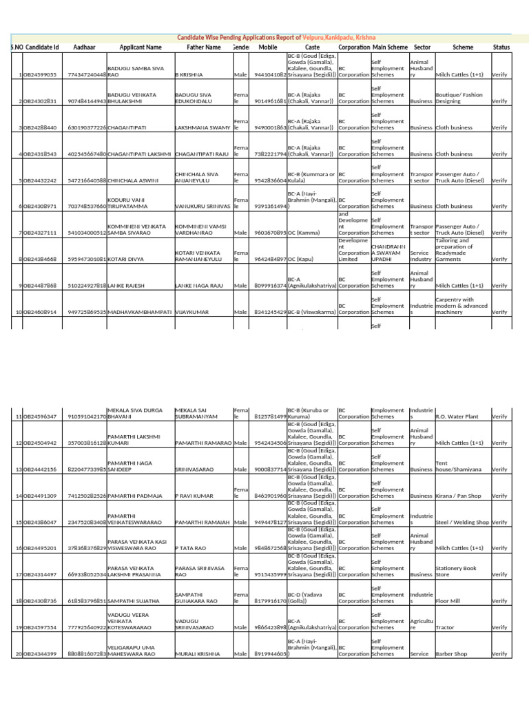 VELPURU APOBMMS LOANS Print | PDF