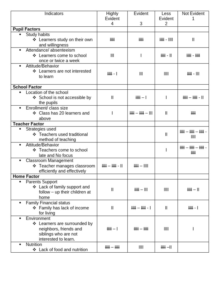 Factors Affecting Reading | PDF | Learning | Teachers