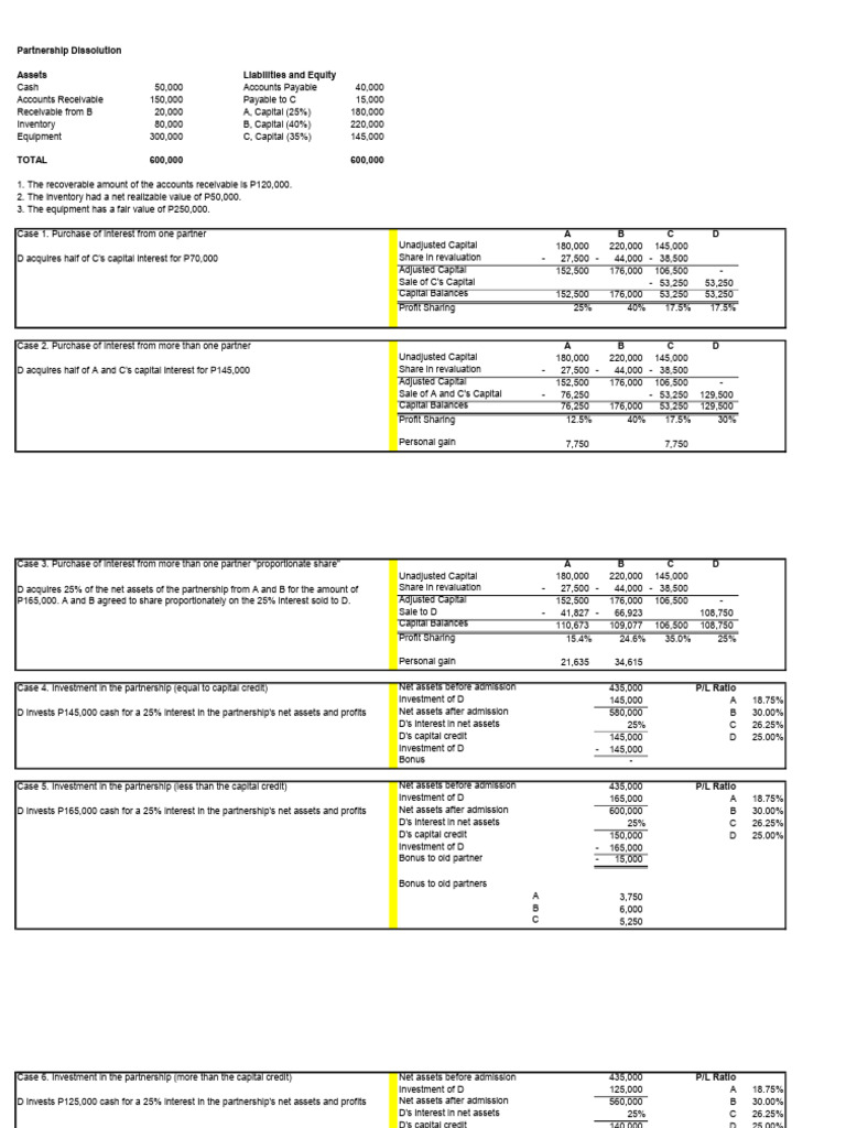 Partnership Dissolution and Liquidation Guide | PDF | Equity (Finance ...
