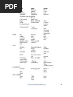 Ayurvedic Prakruti Pariksha Chart | PDF
