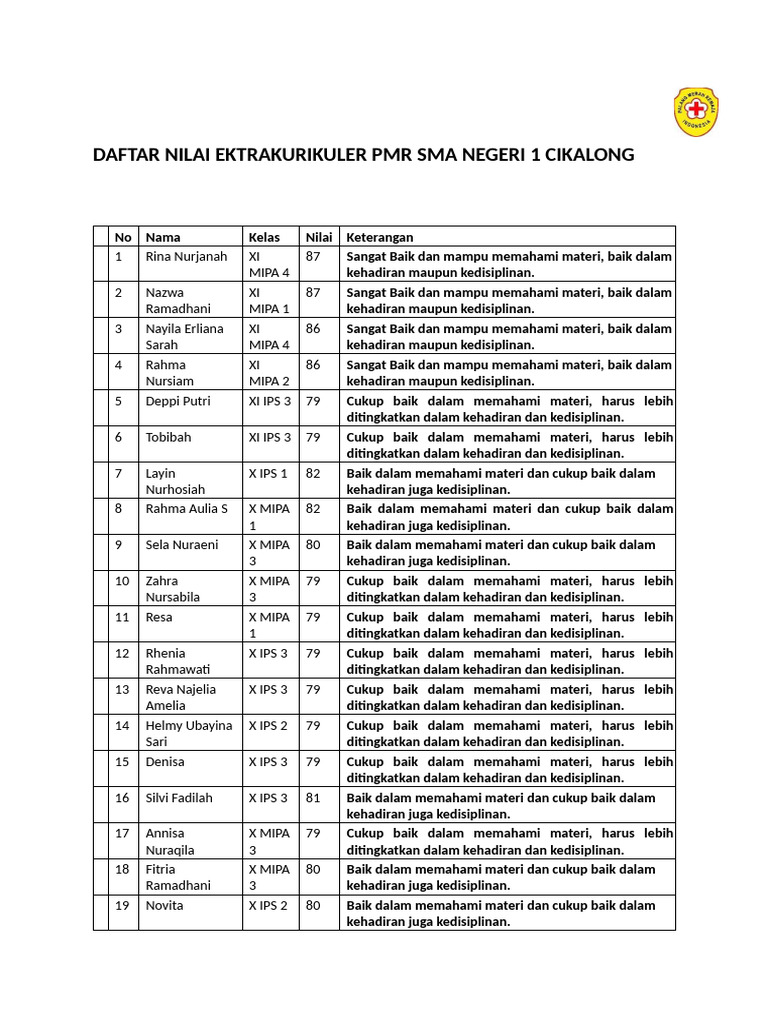 nilai ekskul PMR | PDF