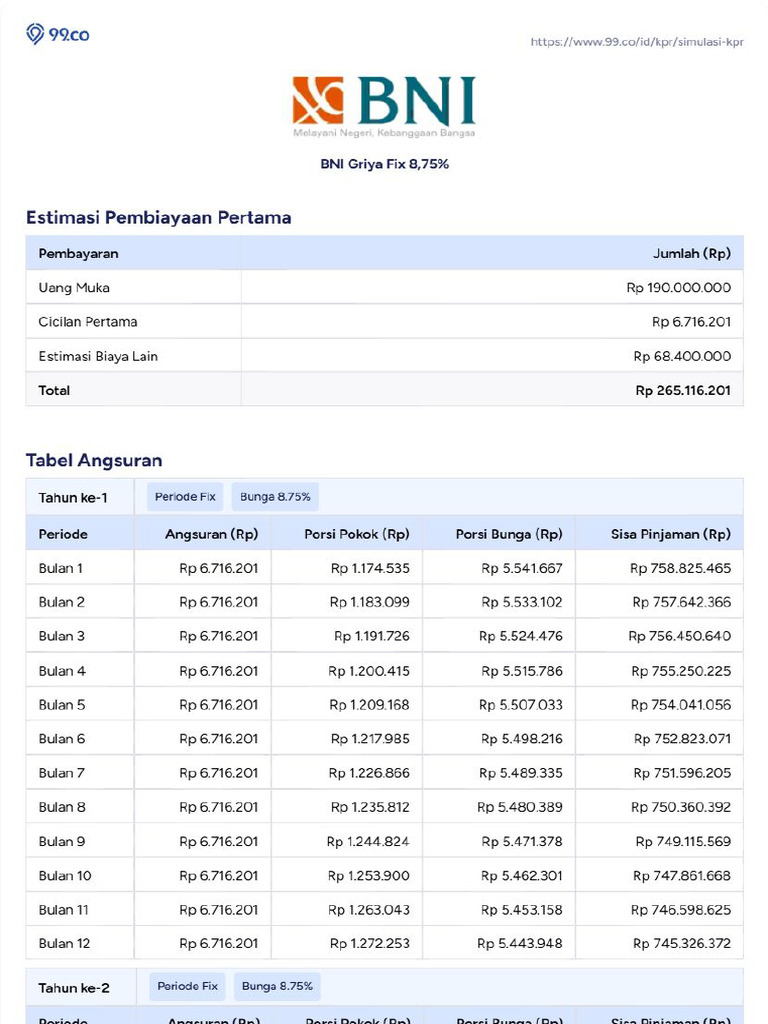 Tabel Angsuran | PDF