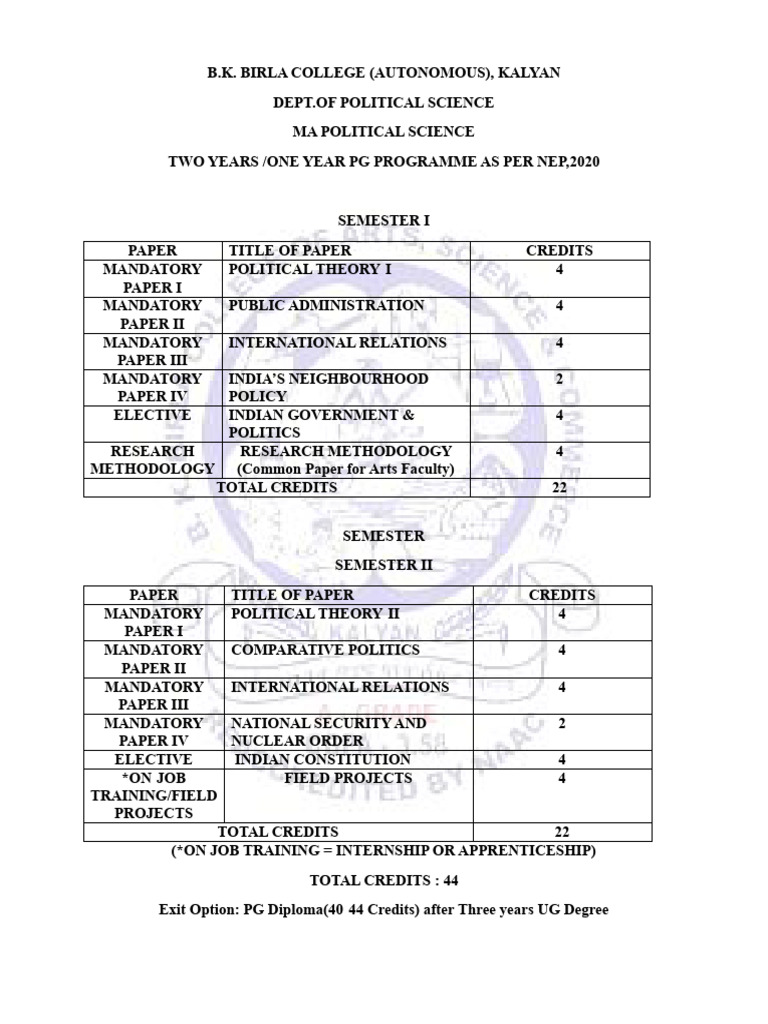 MA Political Science Syllabus Overview | PDF | Justice | Crime & Violence