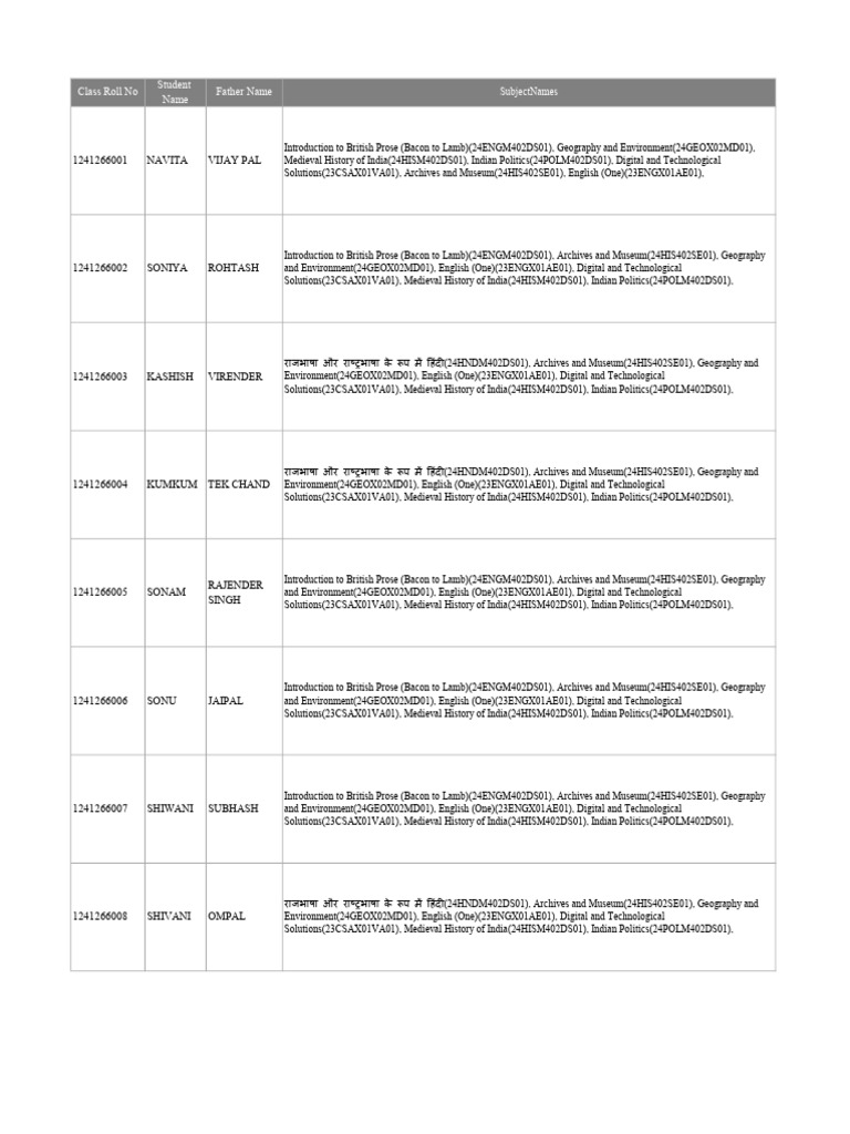 B A 1ST 2ND Semester Subject List | PDF | Science Fiction Themes ...