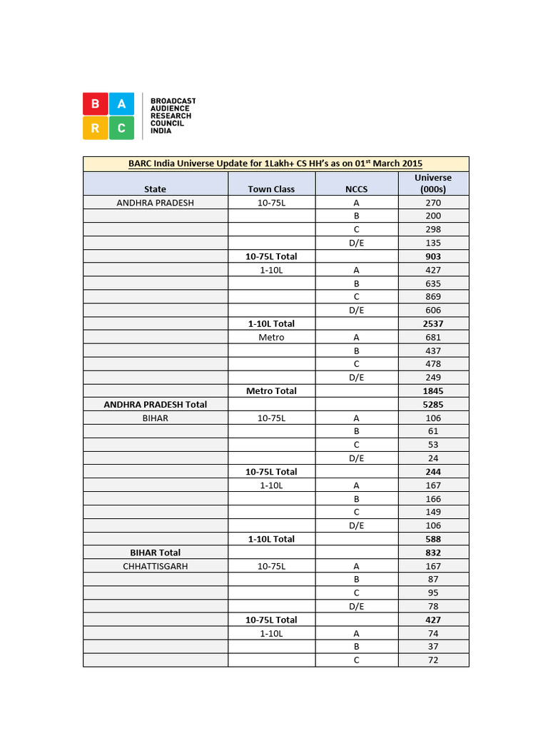 BARC-India Universe Update | PDF | Mass Media