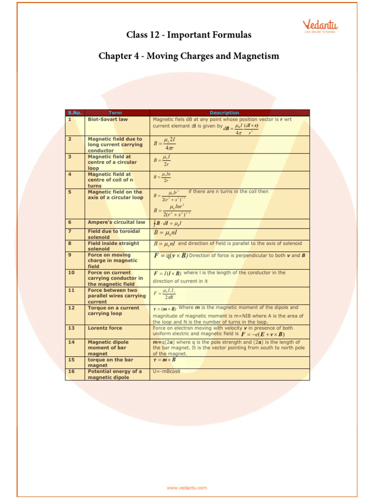 CBSE Class 12 Physics Chapter 4 - Moving Charges and Magnetism Formula ...