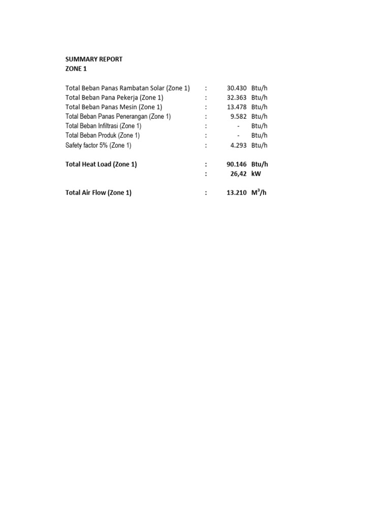 Dwp Office - Lt. 1 (Zone 1) - Summary Report (1) | PDF