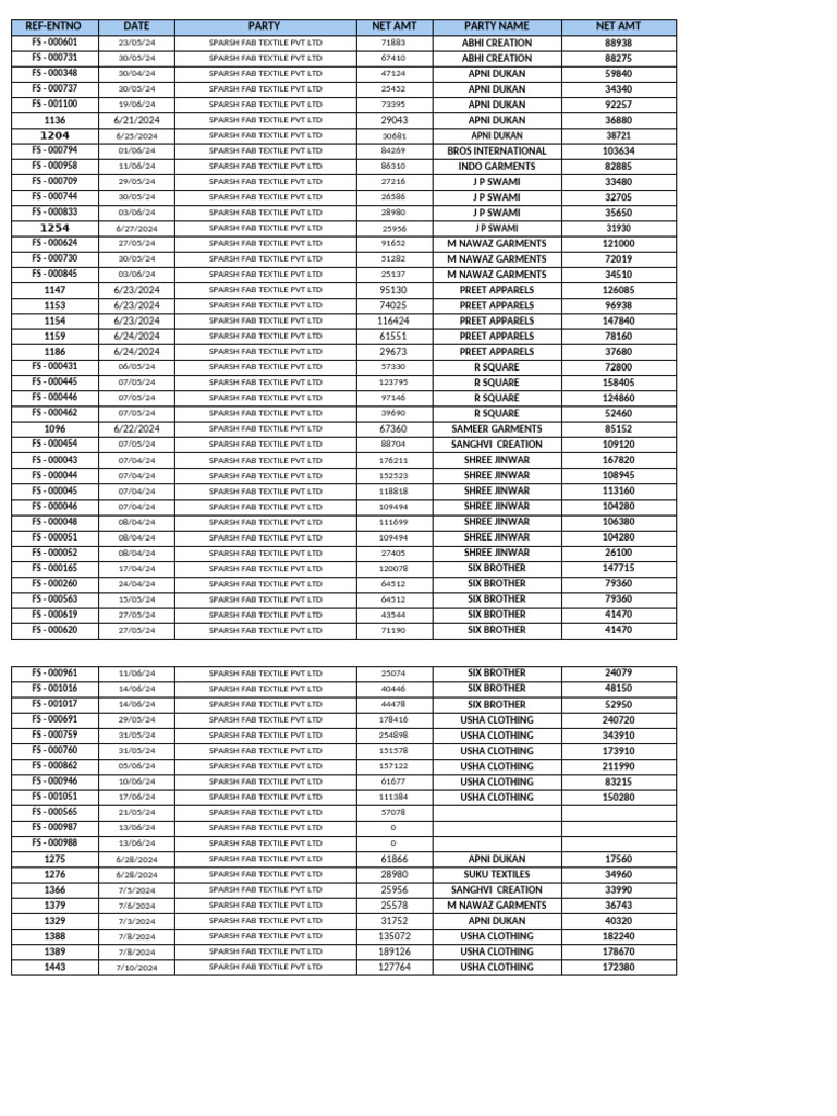 Sparsh Fab Textiles Transactions Summary | PDF
