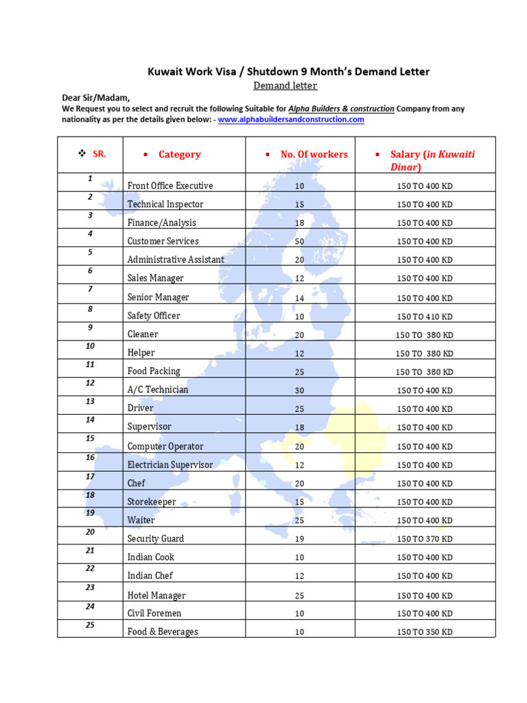 Kuwait Demand Letter 2025 | PDF | Labor