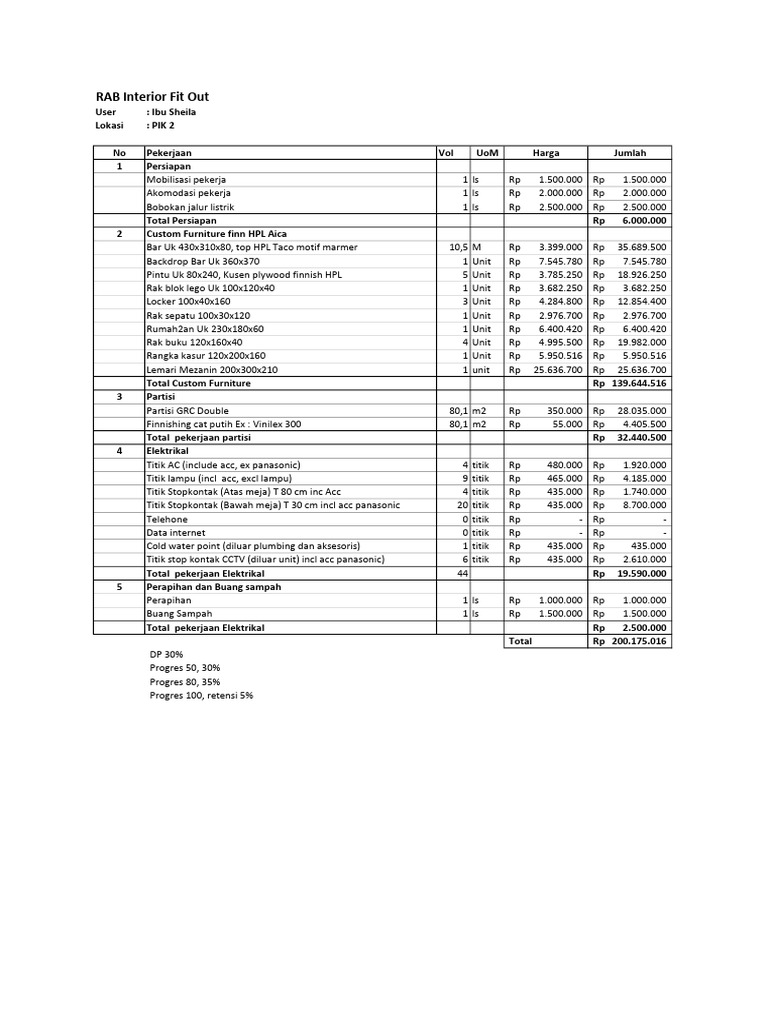 RAB Interior Fit Out PIK 2 Ibu Sheila | PDF