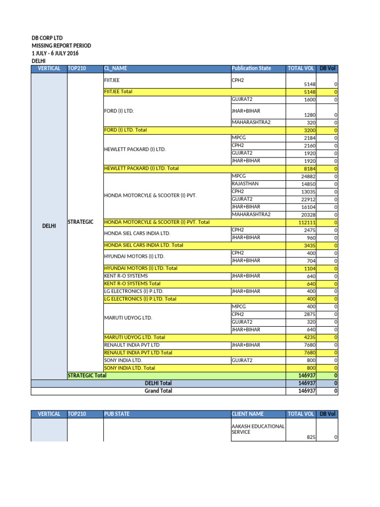 Consolidate Missing Report 1 July - 6 July. | PDF