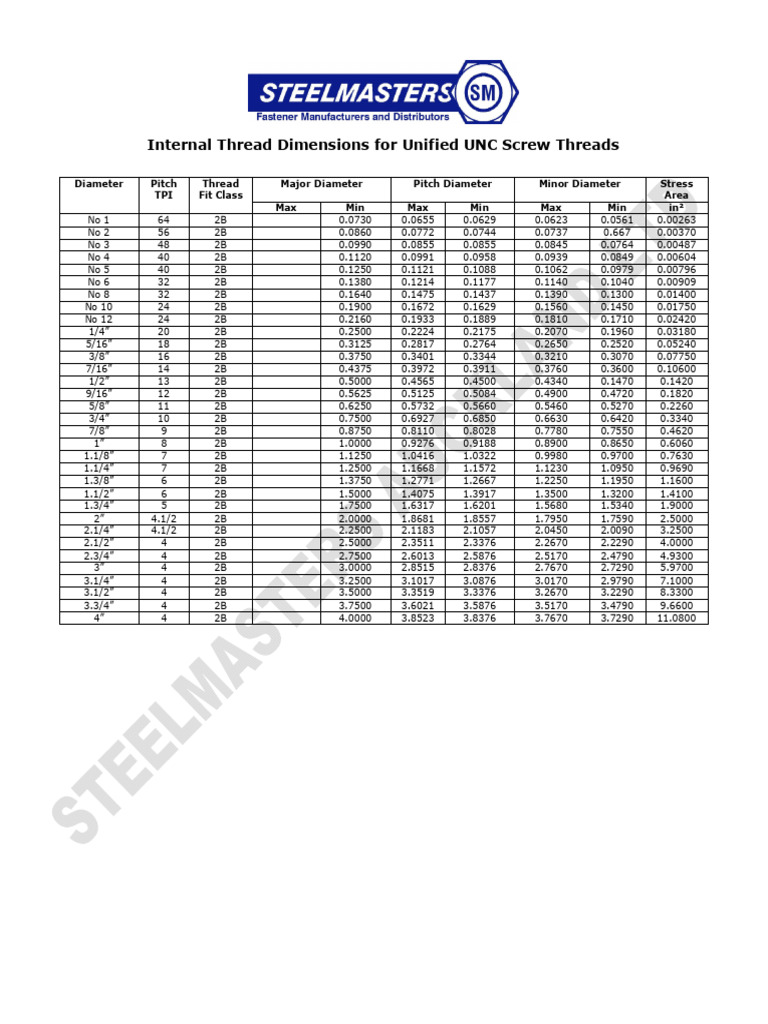 Steelmasters_Internal Thread (Class 2B) Dimensions for UNC Screw Thread ...